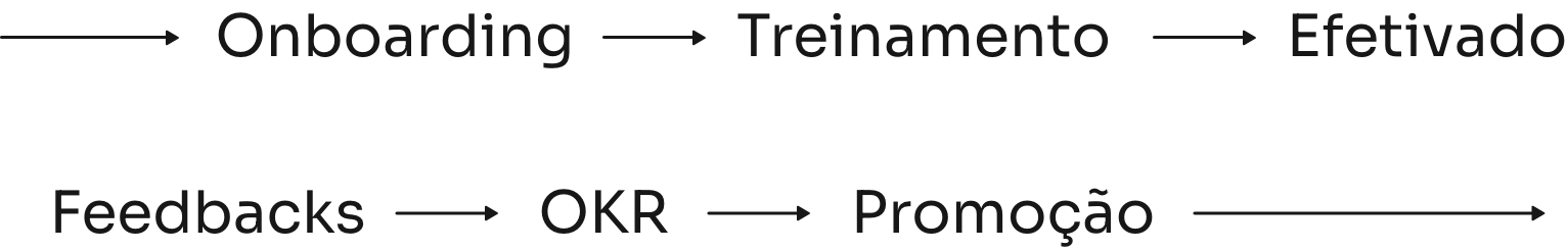 Findor | Transformando conversas em negócios - Findor